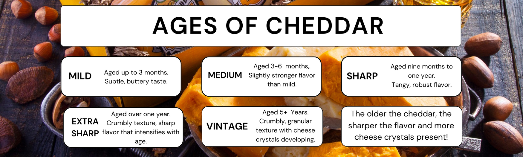 Aged Cheddar – Wisconsin Cheese Mart
