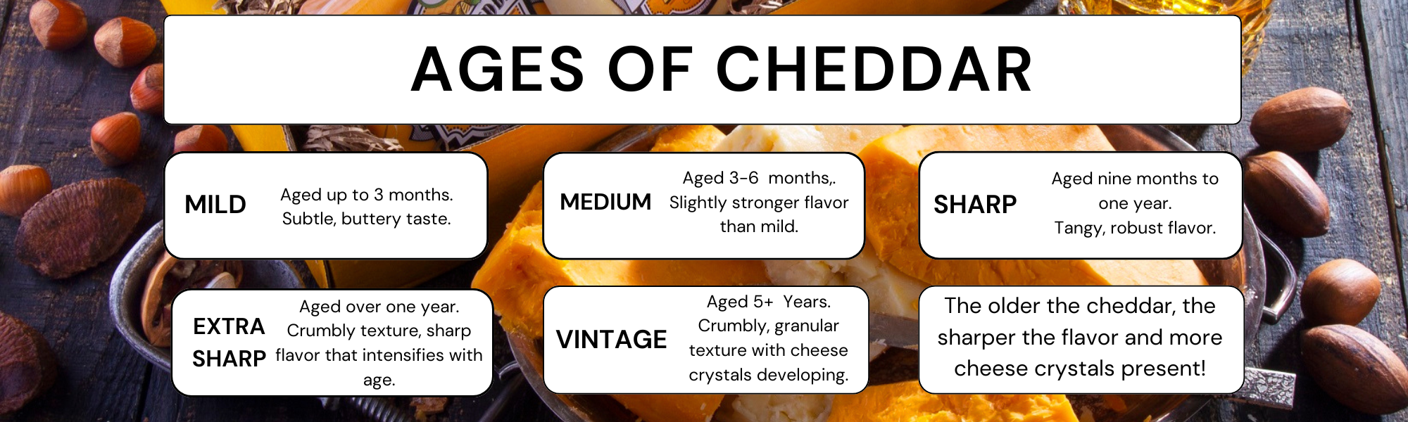 Aged Cheddar – Wisconsin Cheese Mart